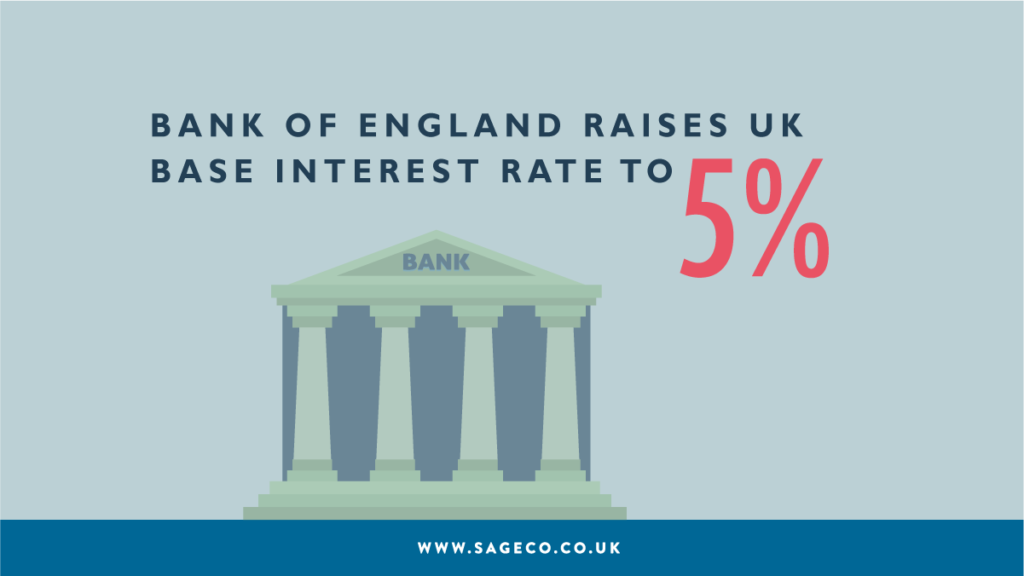 Bank of England raises UK base interest rate to 5% - Sage
